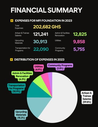 2023 Annual Report for the Matilda Flow Inclusion (MFI) Foundation | PDF