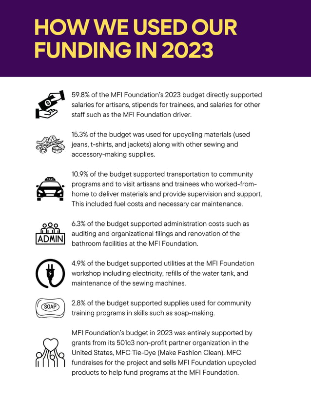 2023 Annual Report for the Matilda Flow Inclusion (MFI) Foundation | PDF