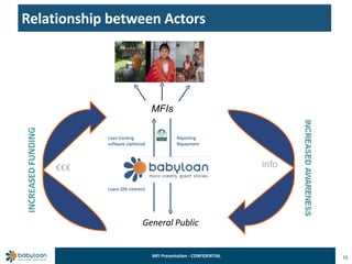 Babyloan MFI Presentation (EN) | PPT