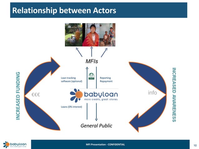 Babyloan MFI Presentation (EN) | PPT