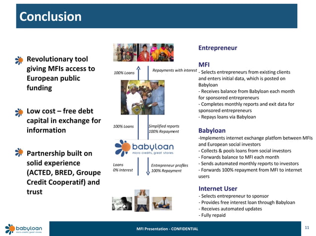 Babyloan MFI Presentation (EN) | PPT