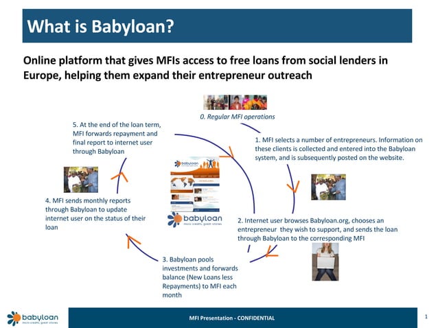 Babyloan MFI Presentation (EN) | PPT