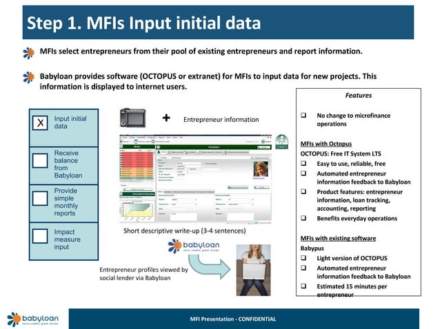 Babyloan MFI Presentation (EN) | PPT