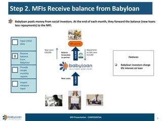 Babyloan MFI Presentation (EN) | PPT