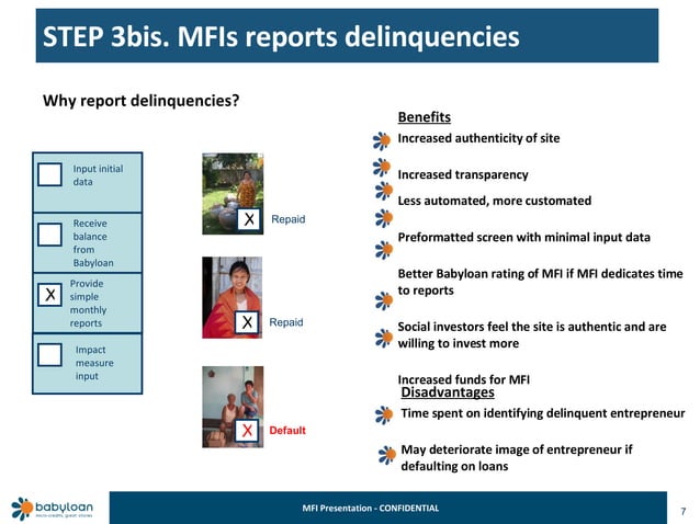 Babyloan MFI Presentation (EN) | PPT
