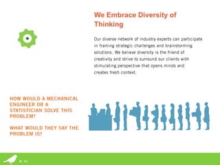 Miles Finch Innovation Capabilities | PPTX