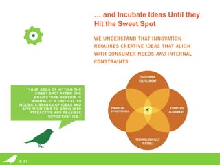 Miles Finch Innovation Capabilities | PPTX