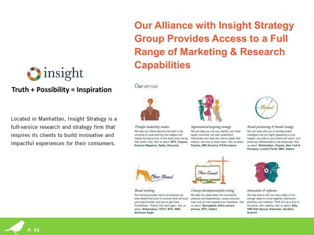 Miles Finch Innovation Capabilities | PPTX