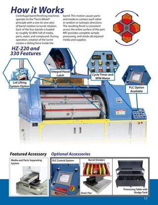 MFI full finishing product catalog with technical assistance info | PDF