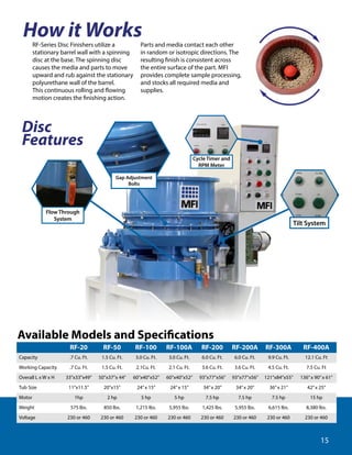 MFI full finishing product catalog with technical assistance info | PDF