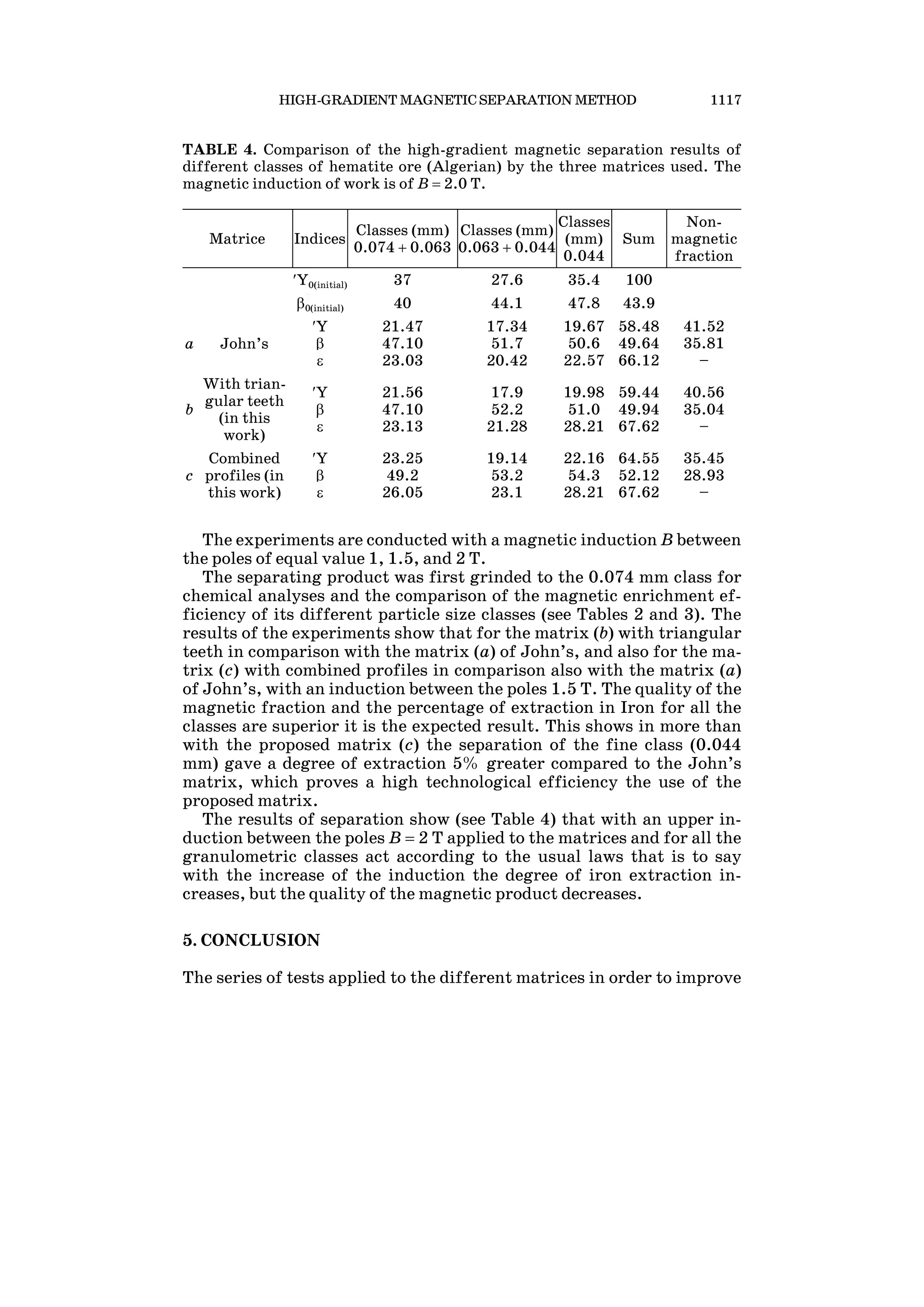 High-Gradient Magnetic Separation Method for Weakly Magnetic Particles ...