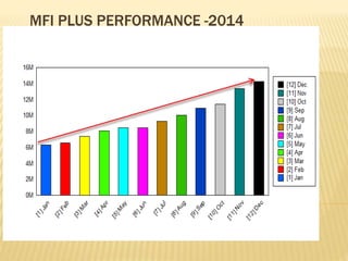 Mfi plus performance 2014 | PPT