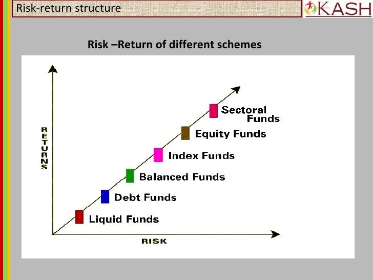 Mutual Fund Kash