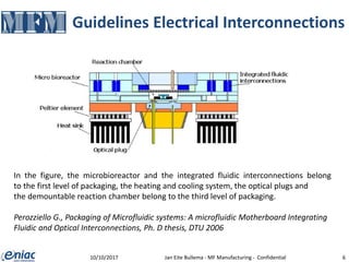 2017 Electrical interconnects in miro fluidics | PPT