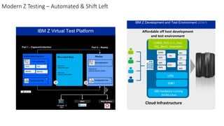 MF_Modernization.pptx | Computer Software and Applications | Computing