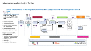 MF_Modernization.pptx | Computer Software and Applications | Computing