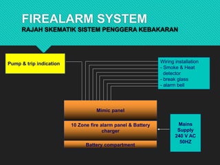 MFM SPKA TRAINING.ppt