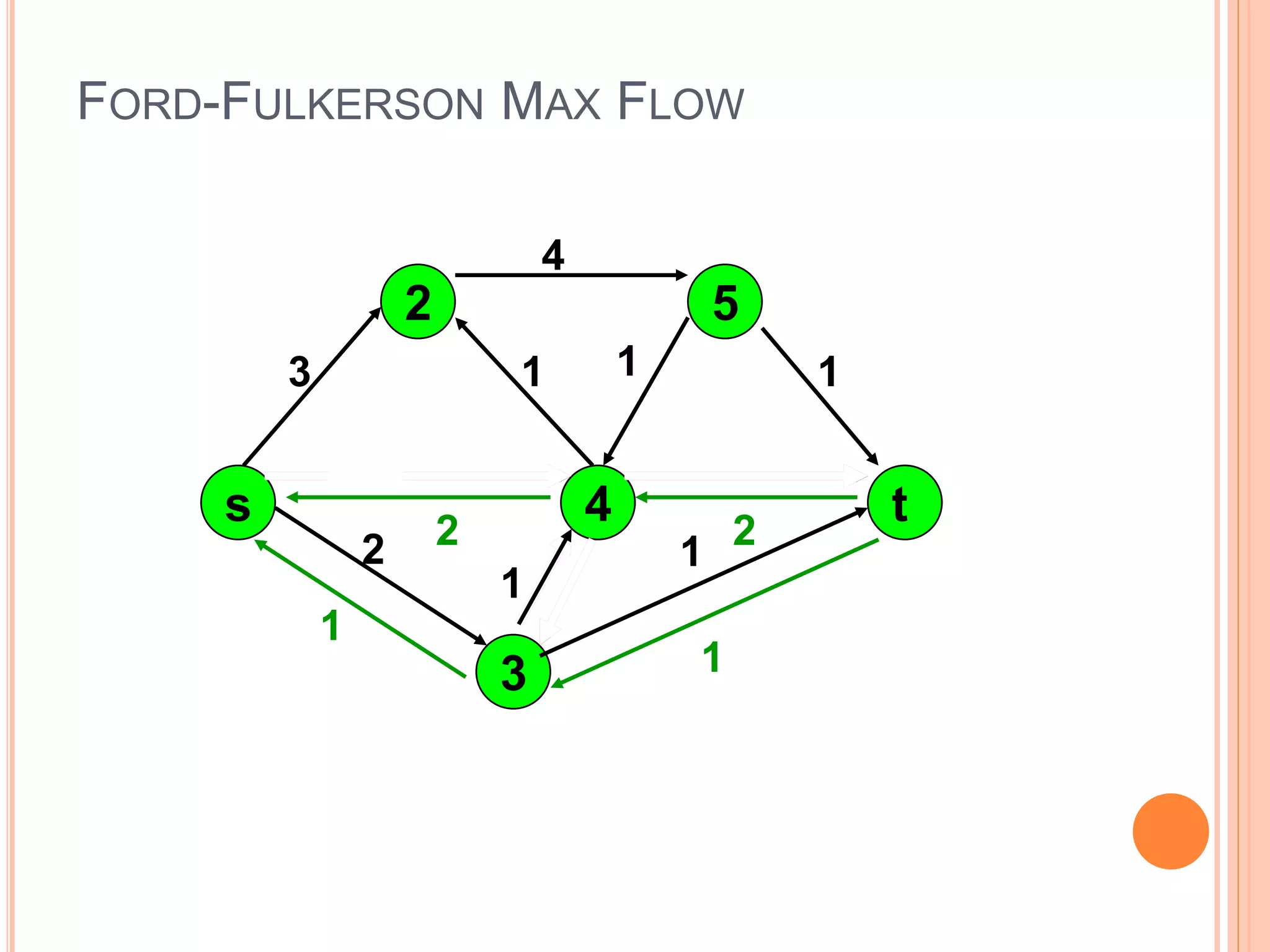 A Maximum Flow Min cut theorem for Optimizing Network | PPTX