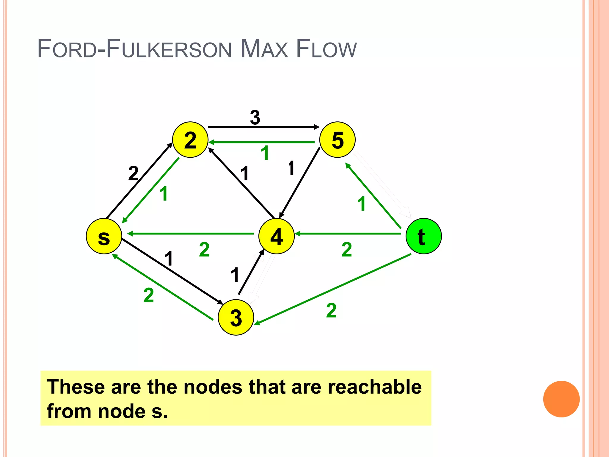 A Maximum Flow Min cut theorem for Optimizing Network | PPTX