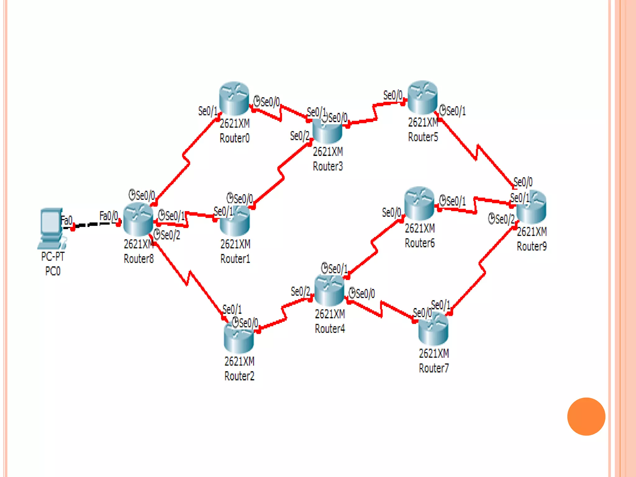 A Maximum Flow Min cut theorem for Optimizing Network | PPTX
