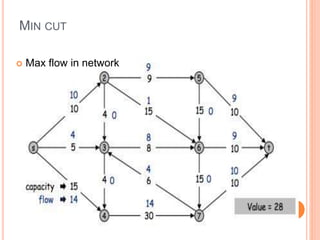 A Maximum Flow Min cut theorem for Optimizing Network | PPTX