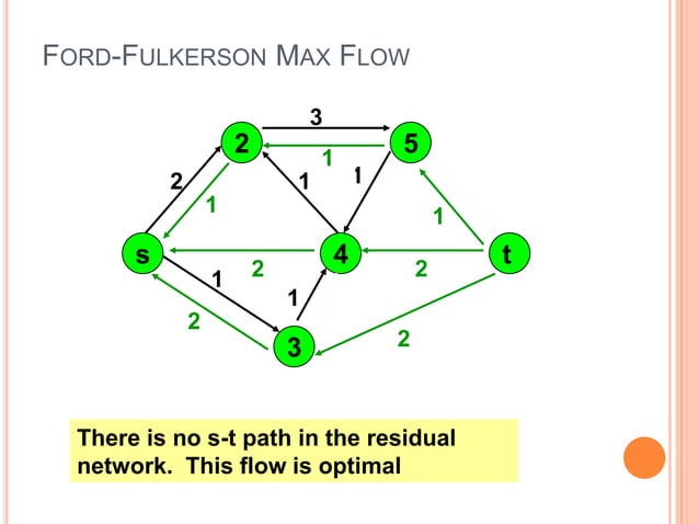 A Maximum Flow Min cut theorem for Optimizing Network | PPT