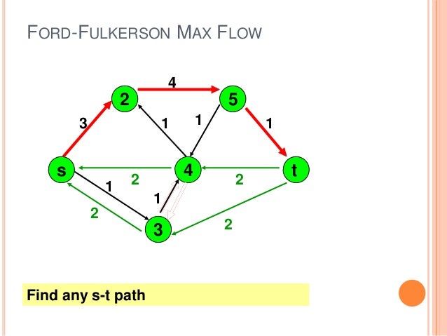 A Maximum Flow Min cut theorem for Optimizing Network
