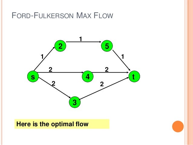 A Maximum Flow Min cut theorem for Optimizing Network