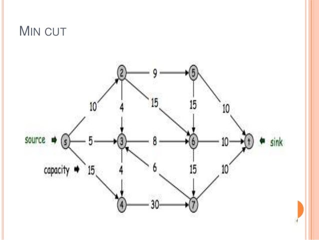 A Maximum Flow Min Cut Theorem For Optimizing Network