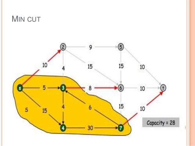 A Maximum Flow Min Cut Theorem For Optimizing Network