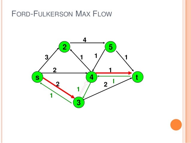 A Maximum Flow Min Cut Theorem For Optimizing Network