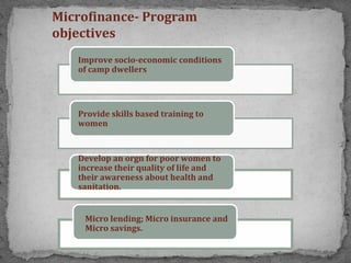 Microfinance and OBAT | PPT