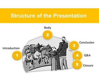 Summary - Oral Presentation Skills | PDF