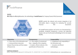 What does modeFinance do? | PPT