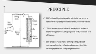 metal forming process-electro hydraulic forming | PPTX