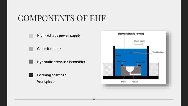 metal forming process-electro hydraulic forming | PPT