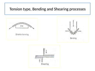 Introduction to Metal Forming Processes – A detailed exploration of key metal forming techniques ...