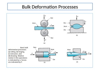 Introduction to Metal Forming Processes – A detailed exploration of key metal forming techniques ...