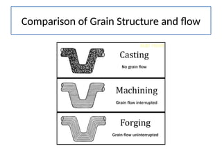 Introduction to Metal Forming Processes – A detailed exploration of key metal forming techniques ...