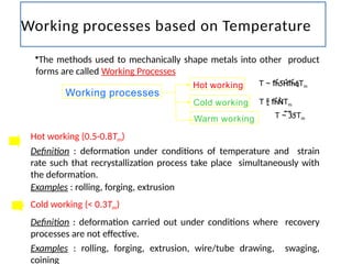 Introduction to Metal Forming Processes – A detailed exploration of key ...