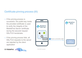 Mfp80 certificate pinning | PPT