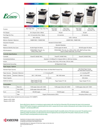 Kyocera M F P Brochure | PDF