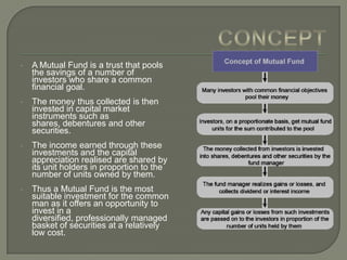 organisation of Mutual fund ppt | PPTX