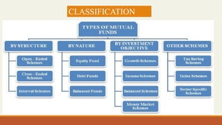 Mutual Funds Classification | PPTX
