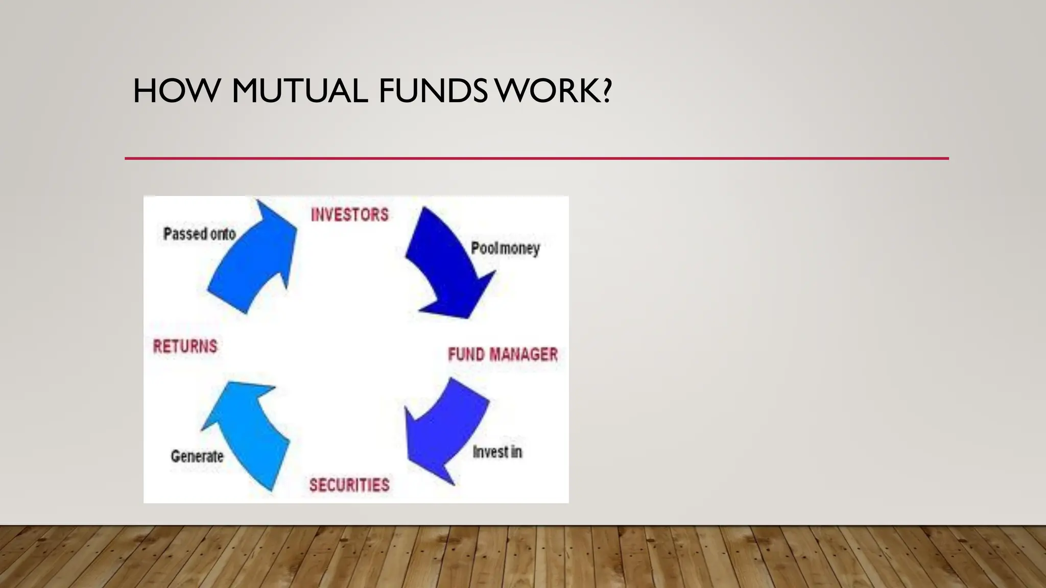 MF PPT mutual funds presentation nism.pdf