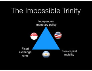 Mundell-Fleming Presentation | PDF