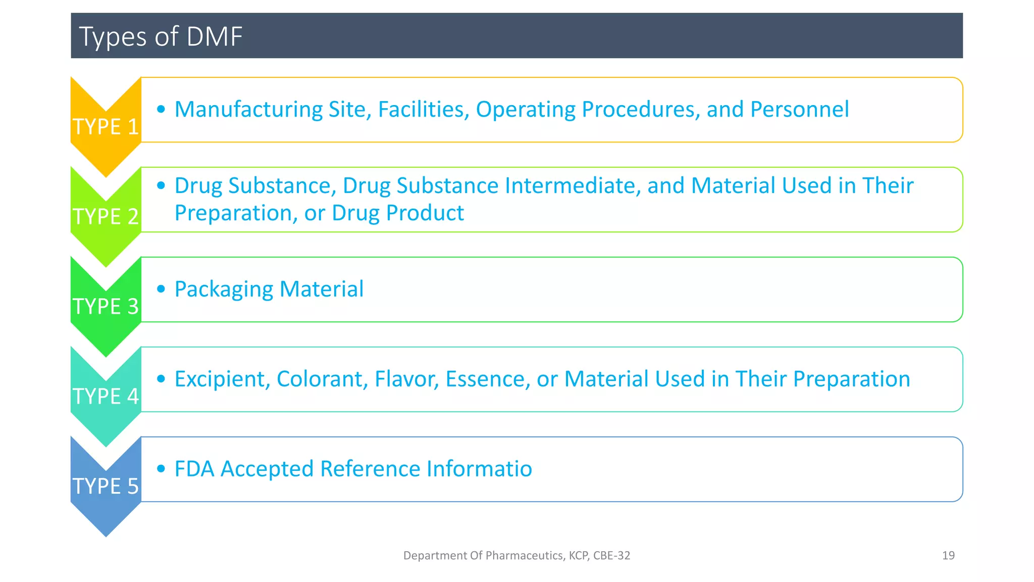 Documentation in Pharmaceutical Industry | PPTX