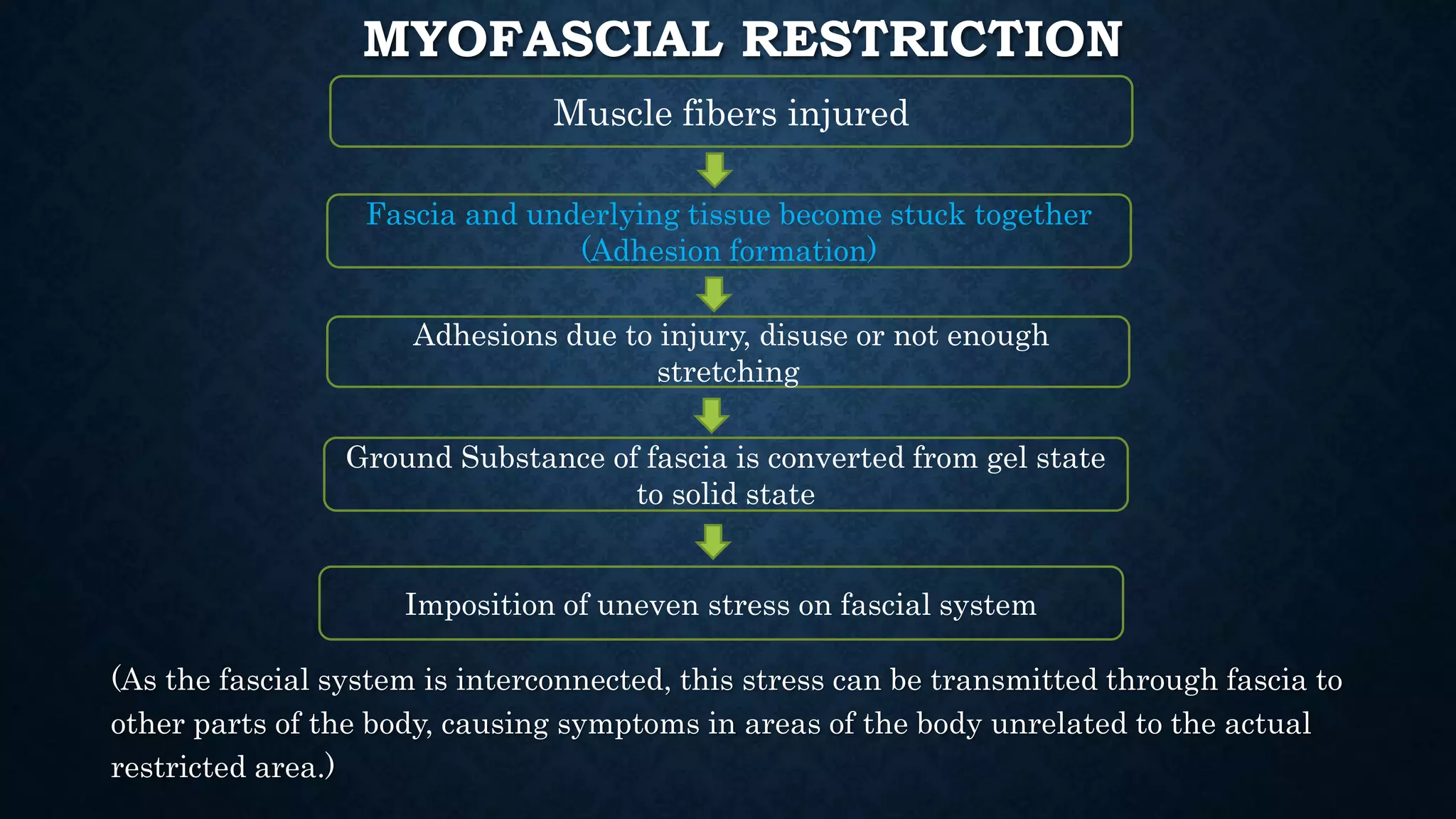 Myofascial release PPT | PPTX