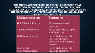Myofascial release PPT | PPTX