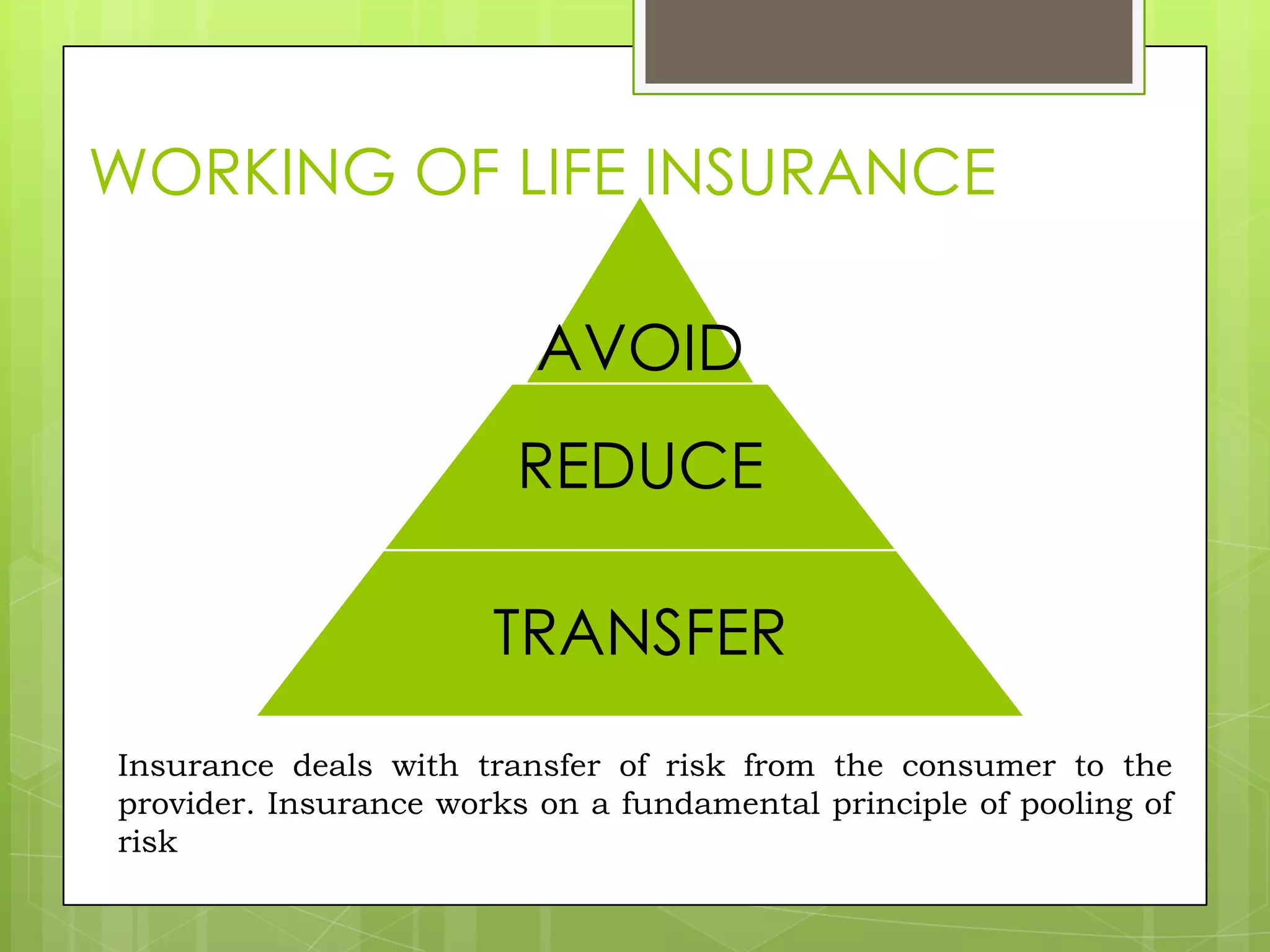 life insurance marketing | PPTX